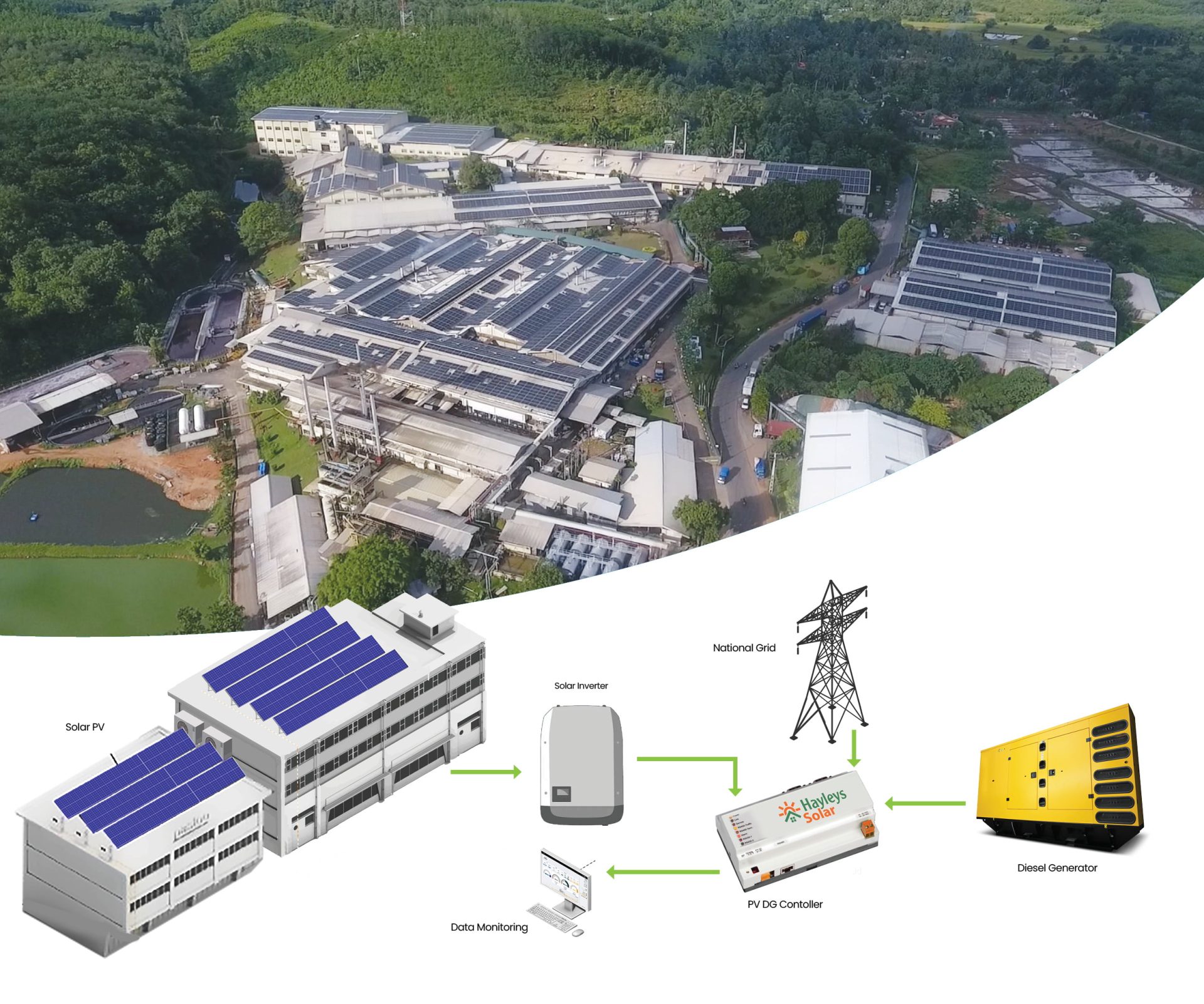 Hayleys Solar introduces ‘PV-DG’ solution to help businesses - Hayleys ...